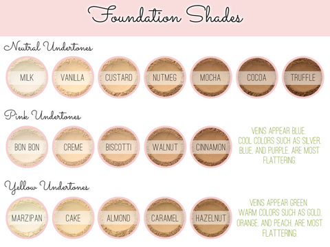 "Milk" - Delicate Mineral Powder Foundation – Etherealle